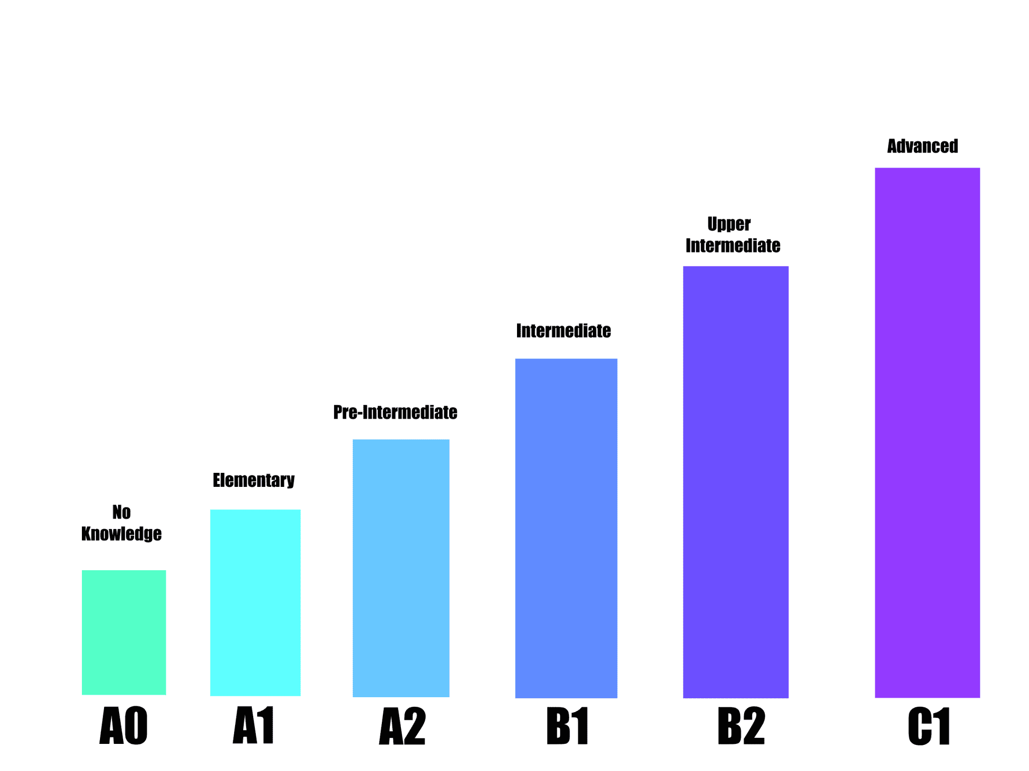 Pimsleur French Review – I’ve Completed All Five Levels – Learn French ...