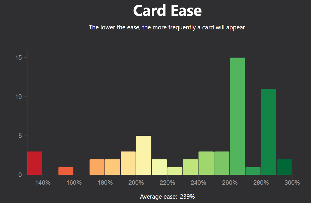 Ultimate Study Plan for Learning French Quickly – Learn French to B2